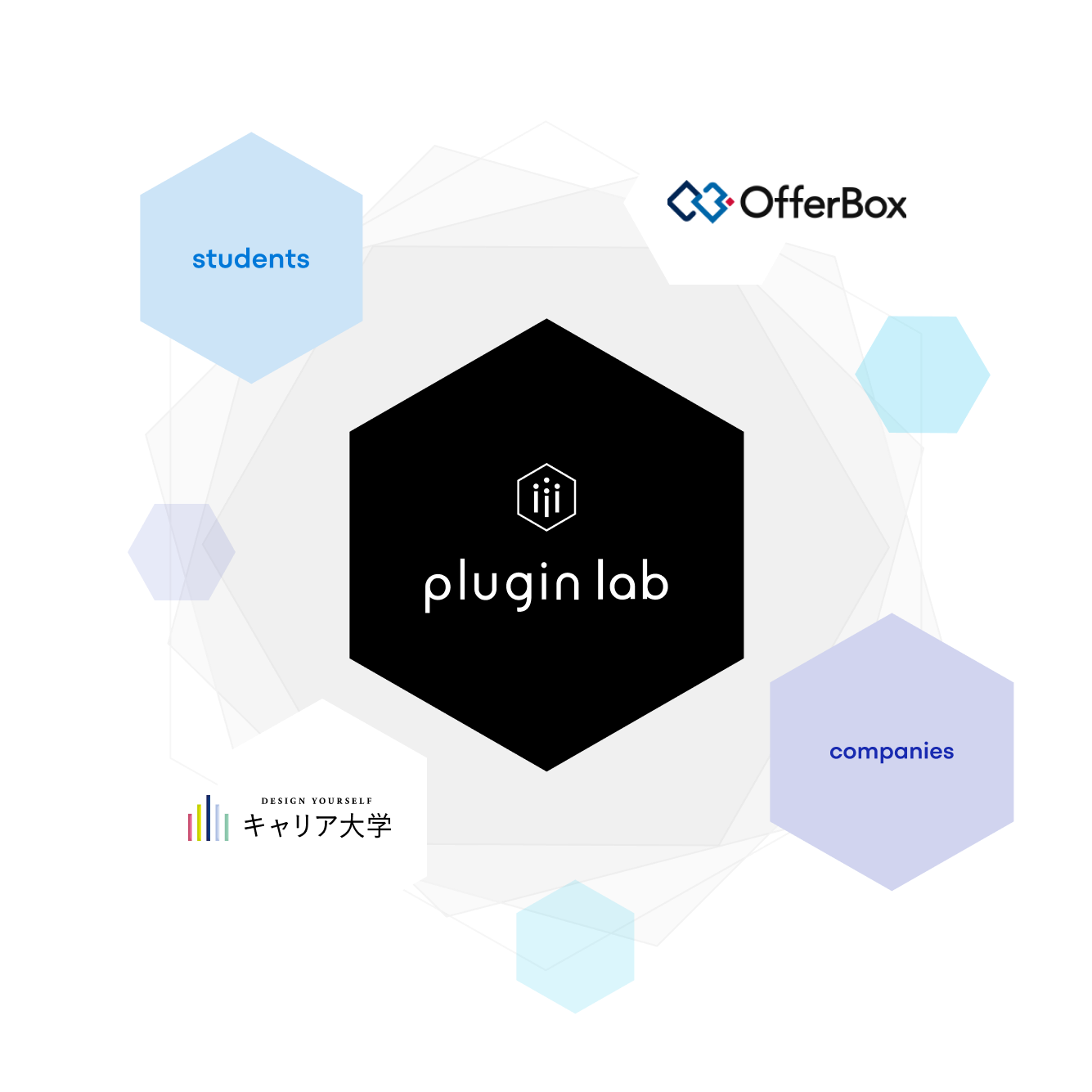about - plugin lab（プラグインラボ）